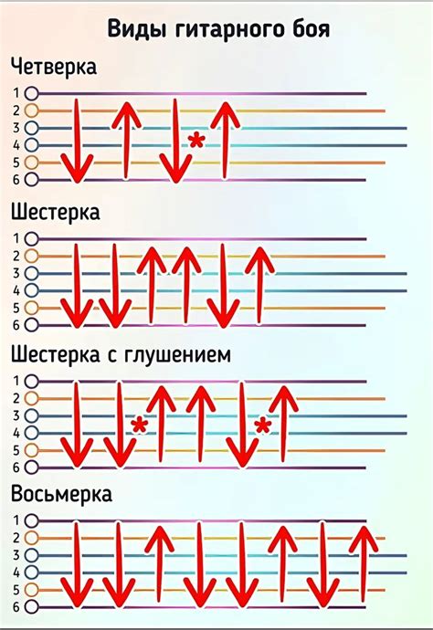 гитара бои в 2025 г Обучение игре на гитаре Медиаторы для гитары Гитарный аккорд