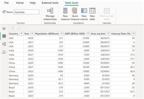 Distinct Dax Function In Power Bi Ashish Coder Distinct Dax Function In Power Bi Ashish Coder
