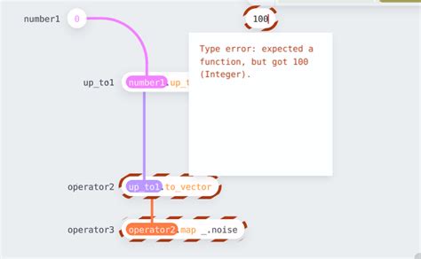 Visualisation Evaluation Failed Type Error Expected A Function But Got 100000 Integer