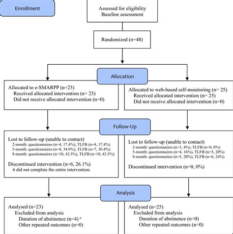 Effect Of A Web Based Relapse Prevention Program On Abstinence Among Japanese Drug Users A