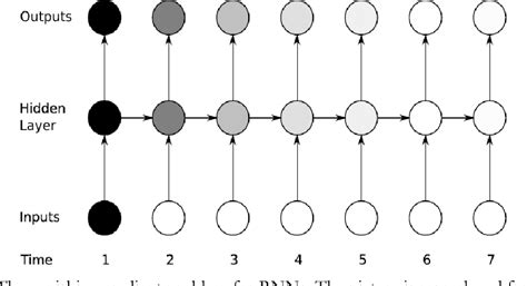 Figure 2 From A Survey On Collaborative Learning Approach For Speech And Speaker Recognition