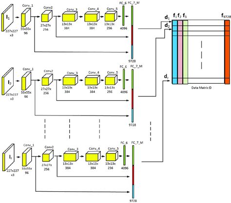 Proposed Multiscale Cnn Based Architecture For Feature Learning The Download Scientific