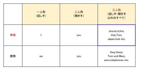 Those Who 単数 Those Who 単数形式 Zoey Those Who 単数 Those Who 単数形式 Zoey