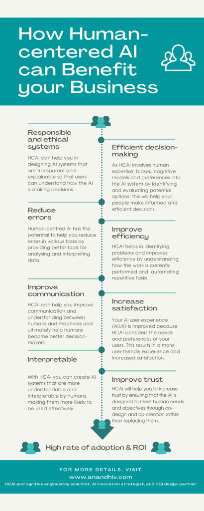 How Human Centered Ai Can Benefit Your Business Ai Consultant Ai Literacy Training And Advisory