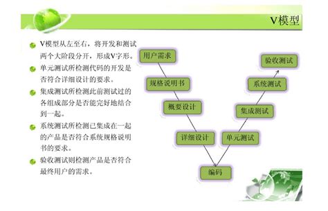 测试用例、软件缺陷、测试生命周期 Csdn博客