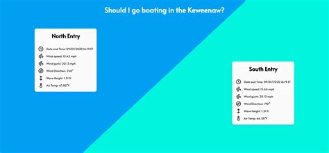 GitHub Bmtymrak Keweenaw Boating Check Boating Conditions In The Keweenaw Peninsula