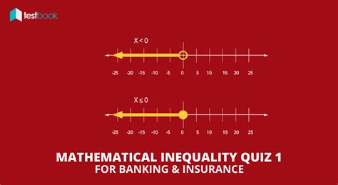 Mathematical Inequality Quiz 1 For Banking And Insurance