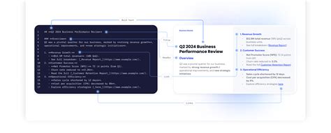 Markdown Slides Walkthrough Flashdocs Api