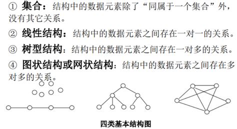 软件系统分析与设计考试重点、复习指导及复习笔记汇总结社分为哪两大类 Csdn博客