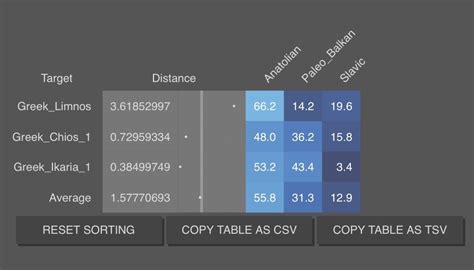 North Aegean Islanders On Eurogenes K13 R23andme