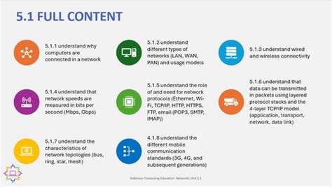 Igcse Computer Science Unit 51 Networks Teaching Resources