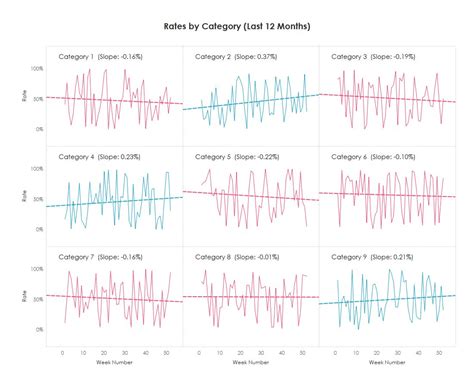 Kevin Flerlage On Linkedin New Blog Post How To Use A Table Calc To Calculate The Slope Of A…