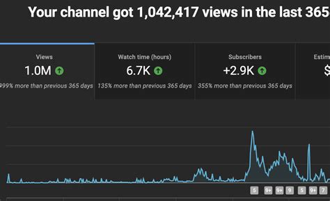 Discover Self Training Catherine Gordon Training