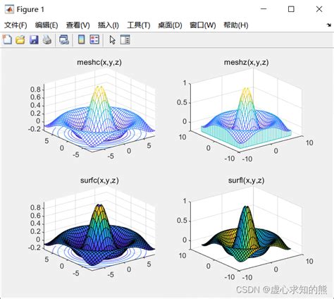 MATLAB 之 绘制三维图形的基本函数三维曲面和其他三维图形