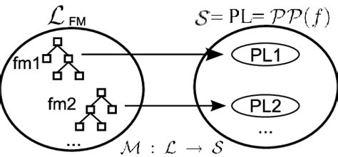 Semantic Function Of Fm Download Scientific Diagram