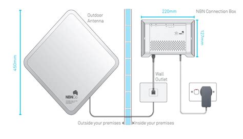 Nbn Fixed Wireless Tamara Like Camera