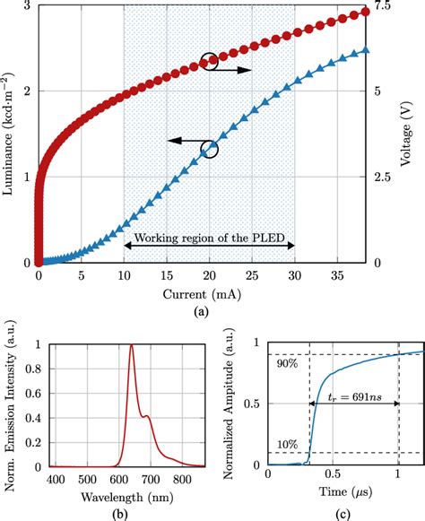 Figure 1 From Expanded Multiband Super Nyquist Cap Modulation For Highly Bandlimited Organic