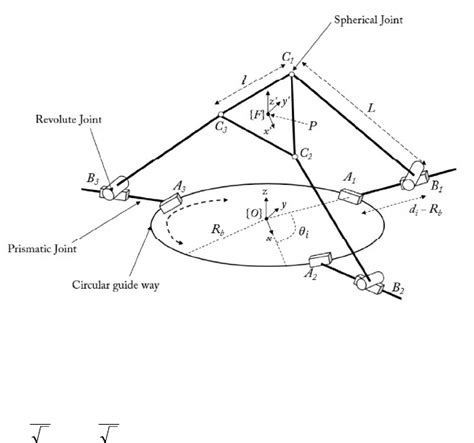 Inverse Kinematic Solution Of A 6 Dof3 Rprs Parallel Spatial Manipulator Pdf Download Available