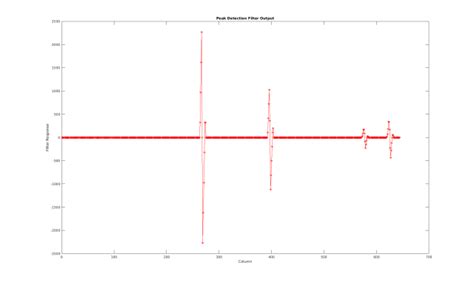 Lane Detection Matlab And Simulink Mathworks India