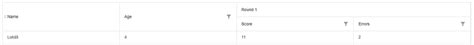 Grouping Breaks Columns When I Use Composite Columns Blazor