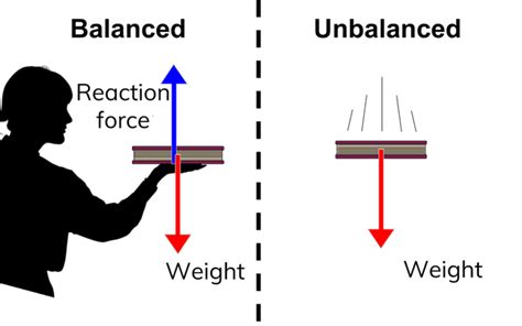 Vector Problems Physics Ib Diploma Higher Level
