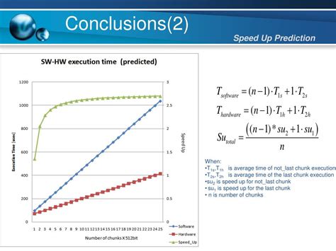 Ppt Digital Signature Using Md5 Algorithm Hardware Acceleration