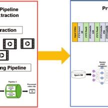 Proposed Research Framework Download Scientific Diagram