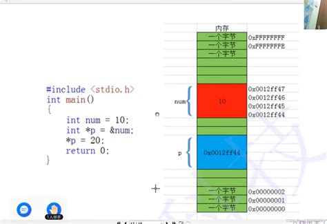 啥？看了就会 C语言 指针与结构体的基础 Csdn博客
