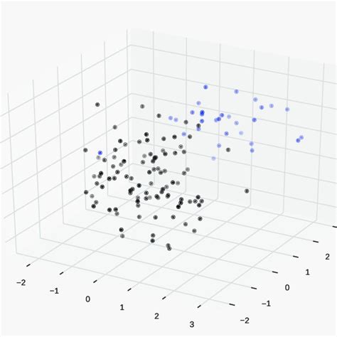 Kde Based Ensemble Classification Algorithm The Minority Points Red