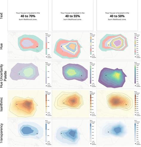 Examples Of The Stimuli Used In Experiment 1 The Columns Show The Low