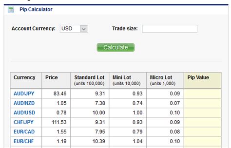 เครื่องคำนวน Pip Value Pip Calculator สำหรับวางแผนเทรด Forex