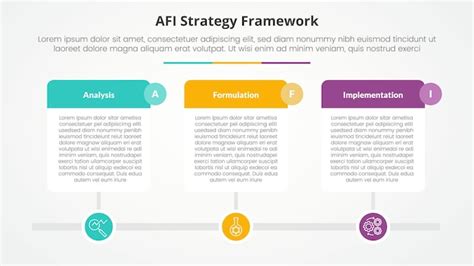 Premium Vector Afi Framework Strategy Infographic Concept For Slide Presentation With Big