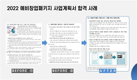 CLASS 나도 합격할 수 있는 예비창업패키지 사업계획서 작성하기 억 투자 유치 CLASS 나도 합격할 수 있는 예비창업패키지 사업계획서 작성하기 억 투자 유치