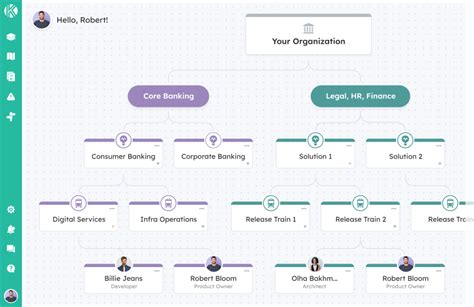 kendis streamlining agile at scale