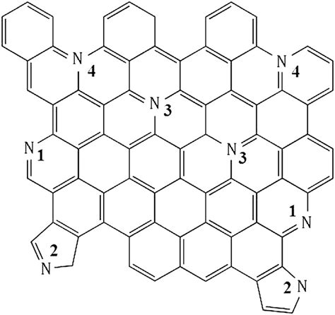 E Schematic Diagram Of The Nitrogen Doped Graphene With Different Kinds