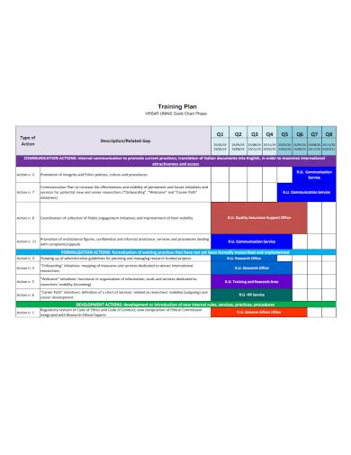 Free 10 Training Plan Gantt Chart Samples In Ms Excel Pdf