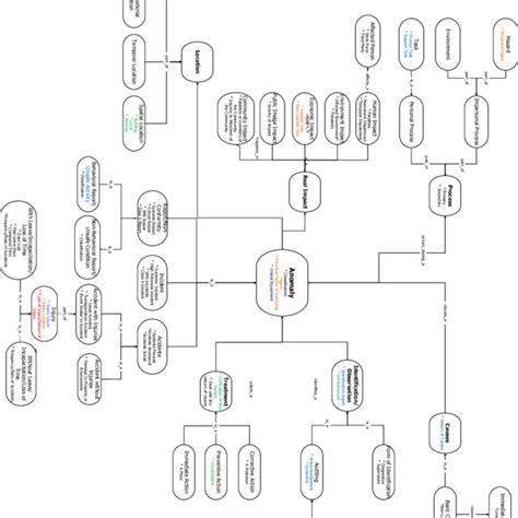 Pseudo Code Description Of The Algorithm Used To Compute The Levels Of Download Scientific