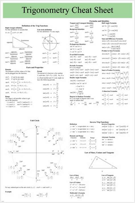 The Ultimate Trig Cheat Sheet Conquer Trigonometry With Free Printable
