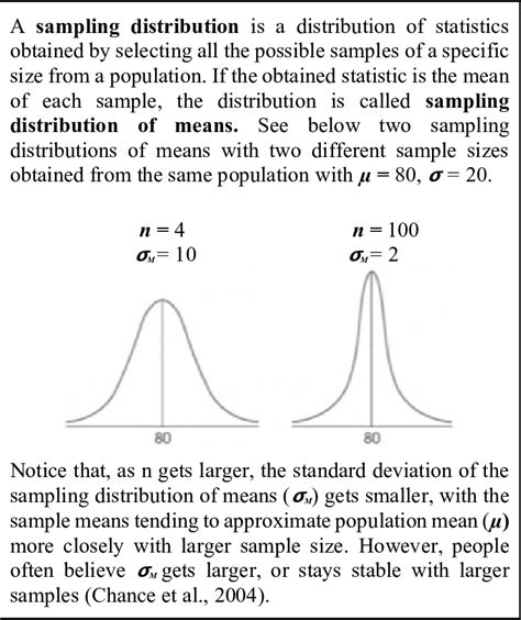 Sampling Distributions In Relation To Sample Size The Descriptions And Download Scientific