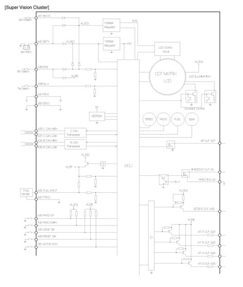 Kia Sportage Instrument Cluster Schematic Diagrams Indicators And
