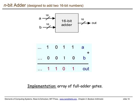 Lecture 02 Boolean Arithmeticppt