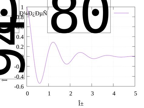 Unicode Characters Wrong Representation · Issue 39 · Emacs Gnuplotgnuplot · Github