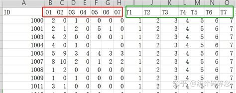 组轨迹模型 GBTM 的SAS实现与编程技巧 知乎