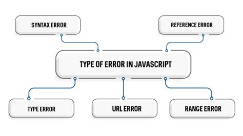Common Gutenberg Editor Errors And How To Fix Them Go Gutenberg