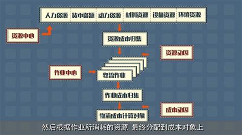 二维动画作业成本法 腾讯视频