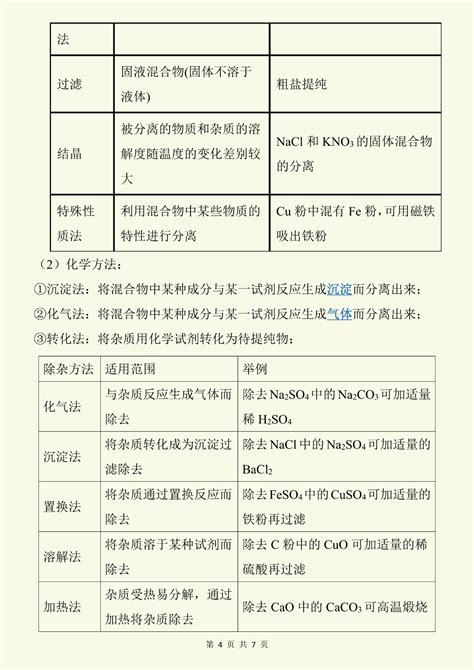 2023年中考化学总复习物质的检验、鉴别、分离与提纯4大常考点汇总 知乎
