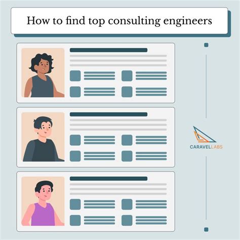 Caravel Labs On Linkedin Recruiting Consulting Engineers