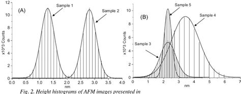 Table 1 From Microstructure And Corrosion Resistance For Wc Ti N Layers Deposited By Reactive