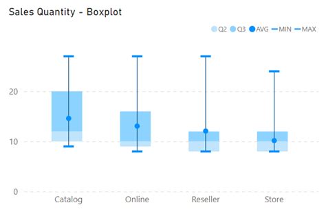 Box Plot No Power Bi Create A Boxplot With Seaborn Power Bi Watch Online