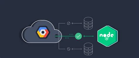 Nodejs 2060 Say Goodbye To Dotenv Dev Community